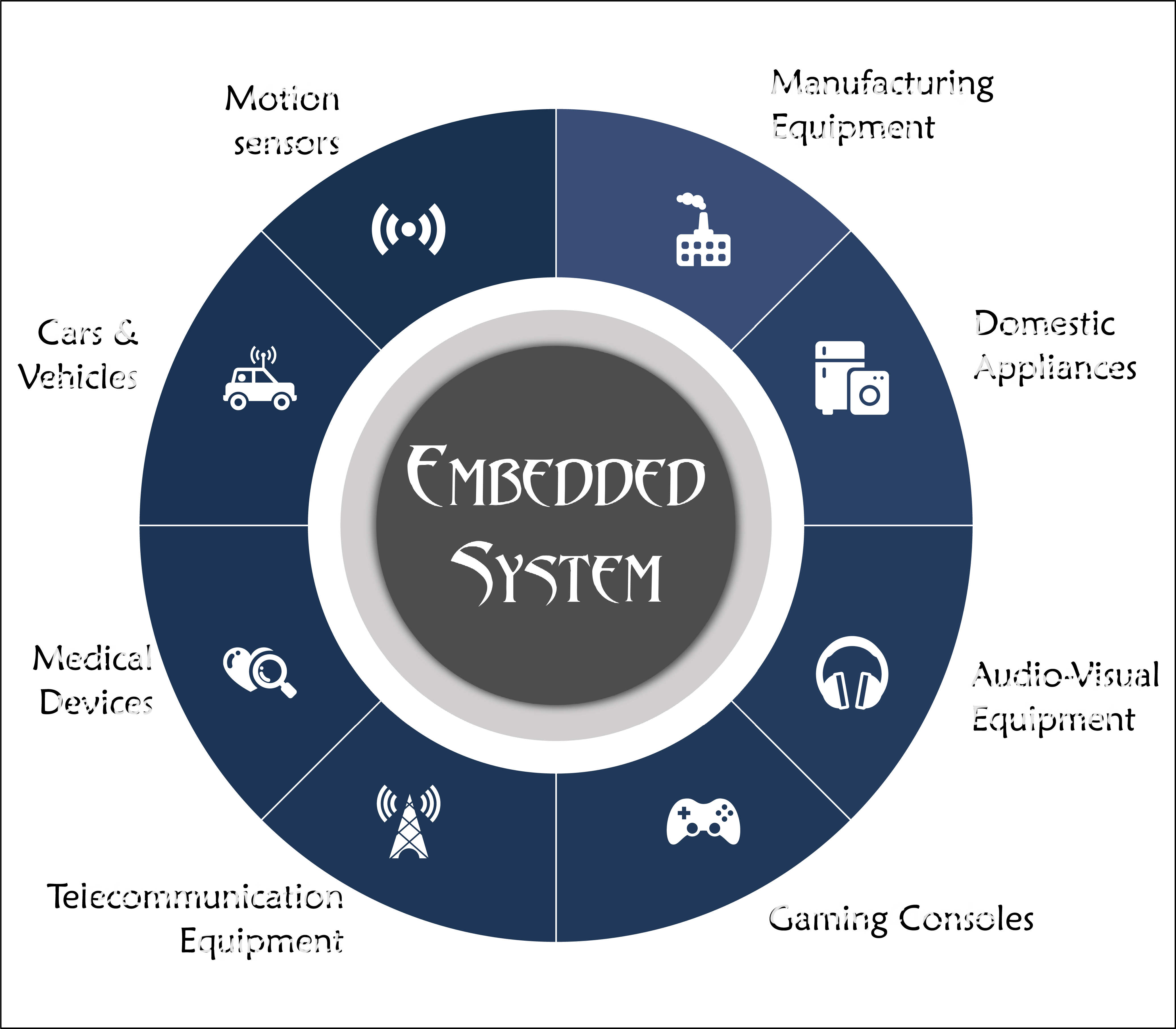 Bhumi Embedded Solutions
